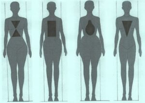 What is an Ample Body Type? A Full Guide to Ample Figures